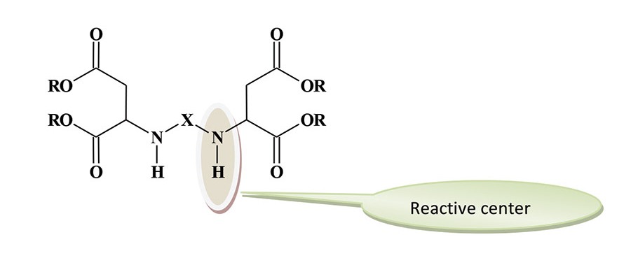WHAT IS POLYASPARTIC